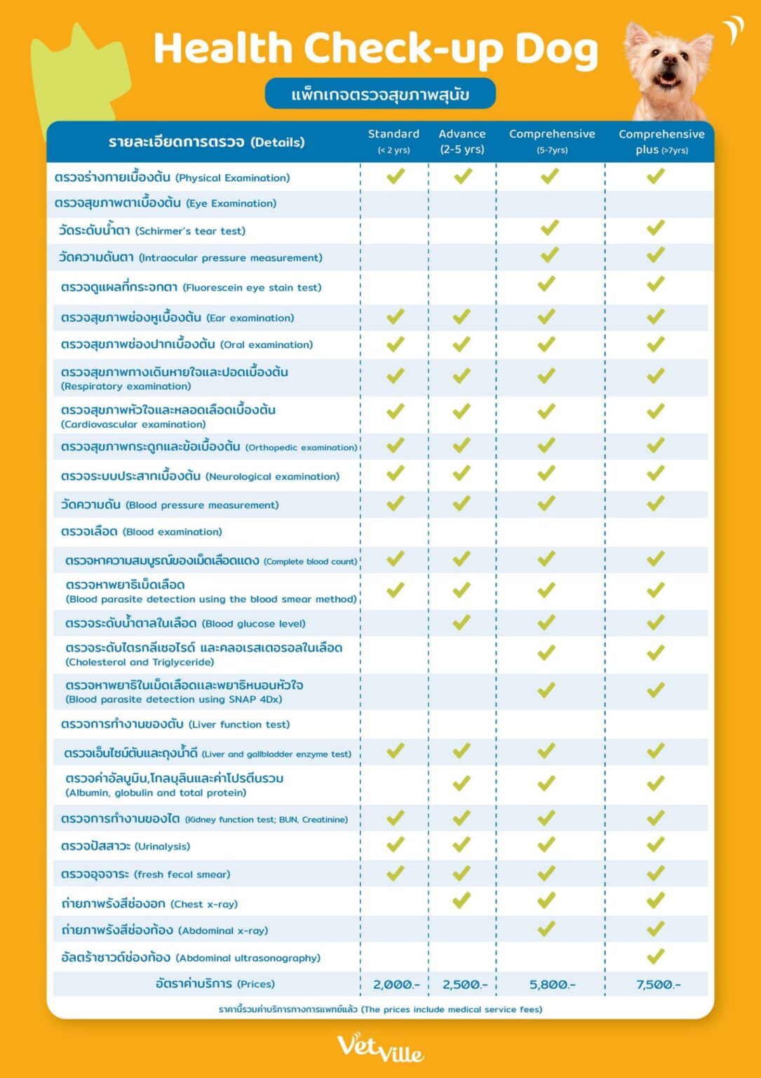 โปรแกรมตรวจสุขภาพ - Vetville
